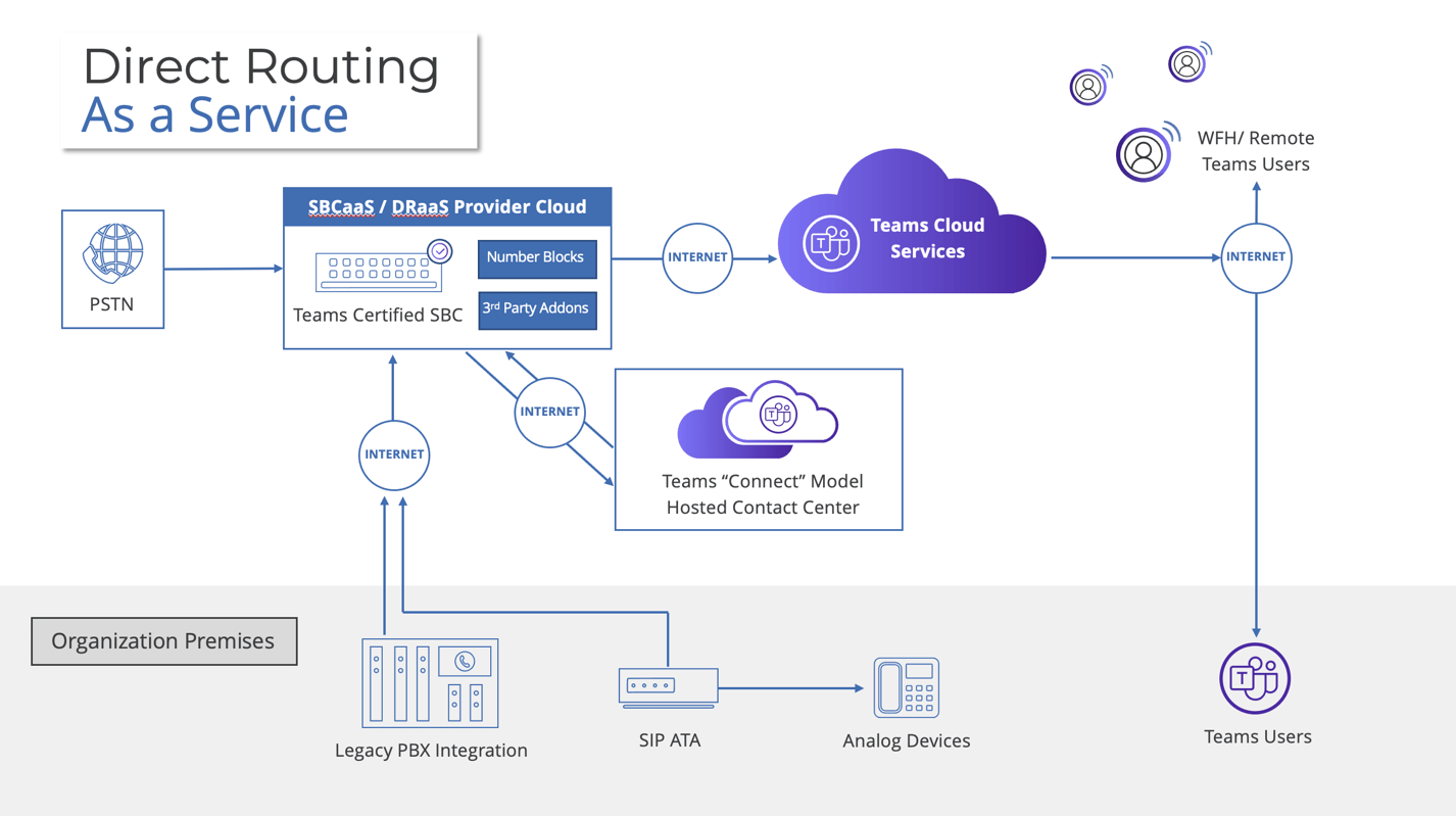 Microsoft Teams Direct Routing Nuwave